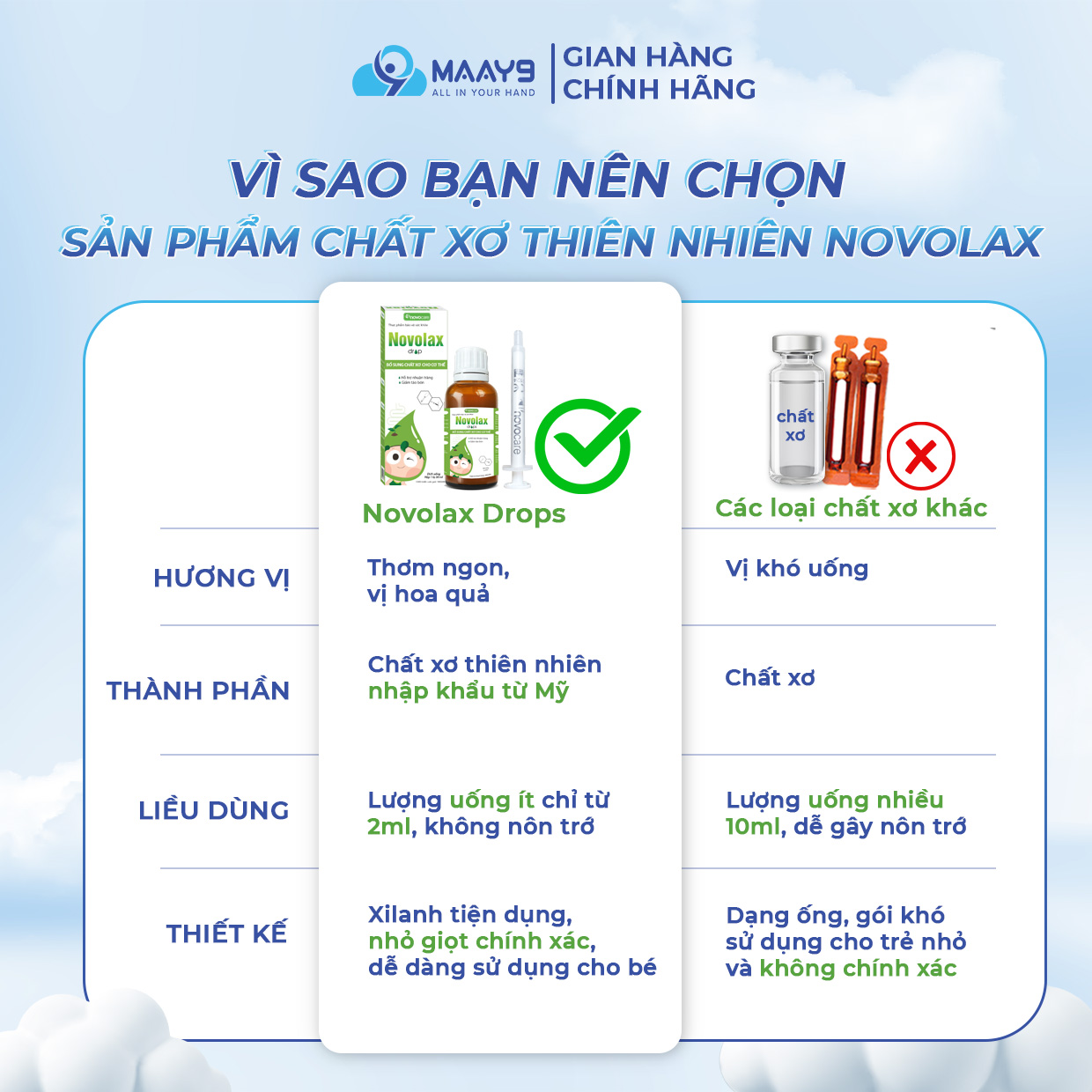 Novocare Novolax drop soluble fiber for babies to reduce constipation ...