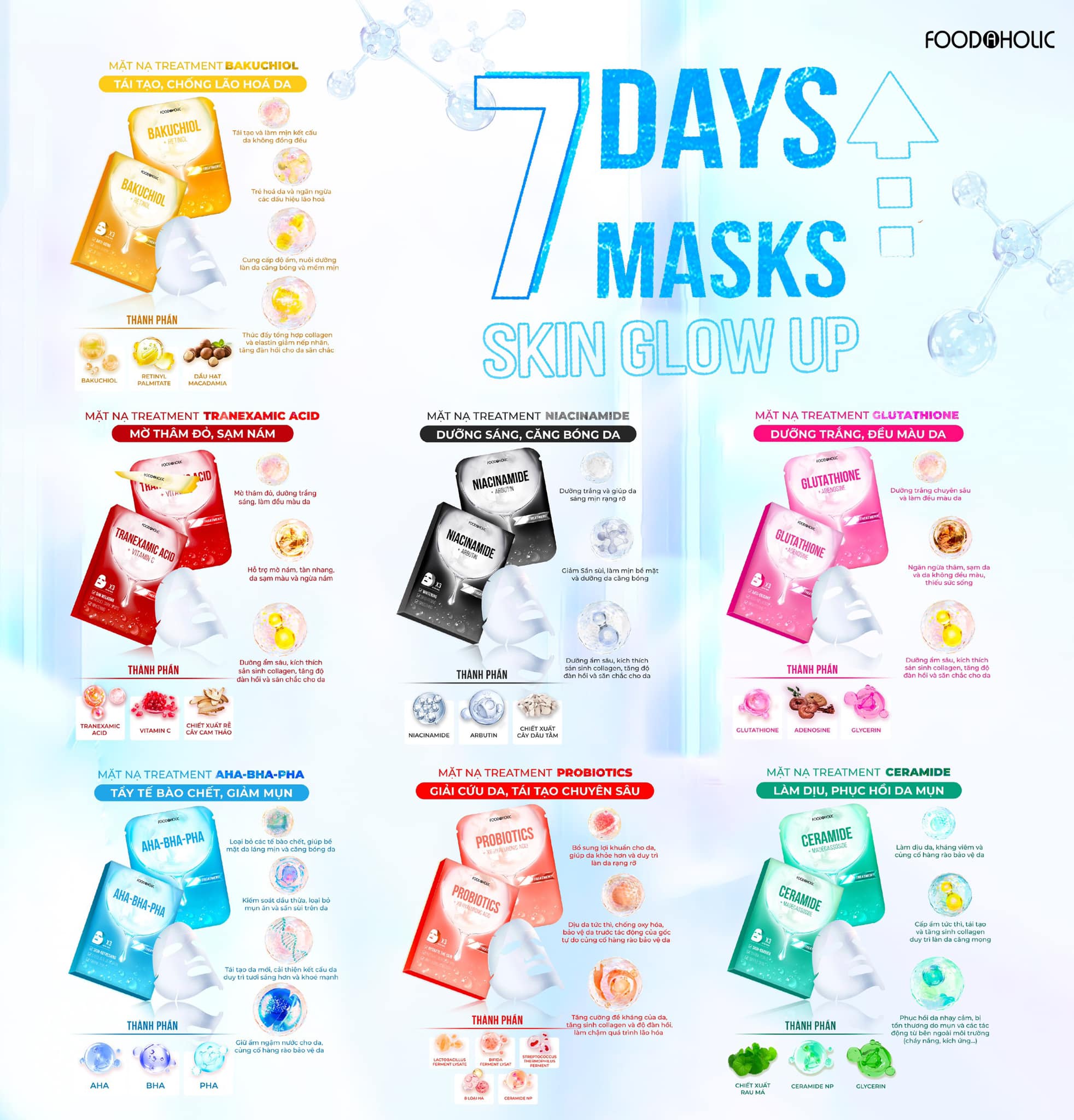 Foodaholic Mask Paper Mask for Moisturizing, Brightening, Anti-Aging ...