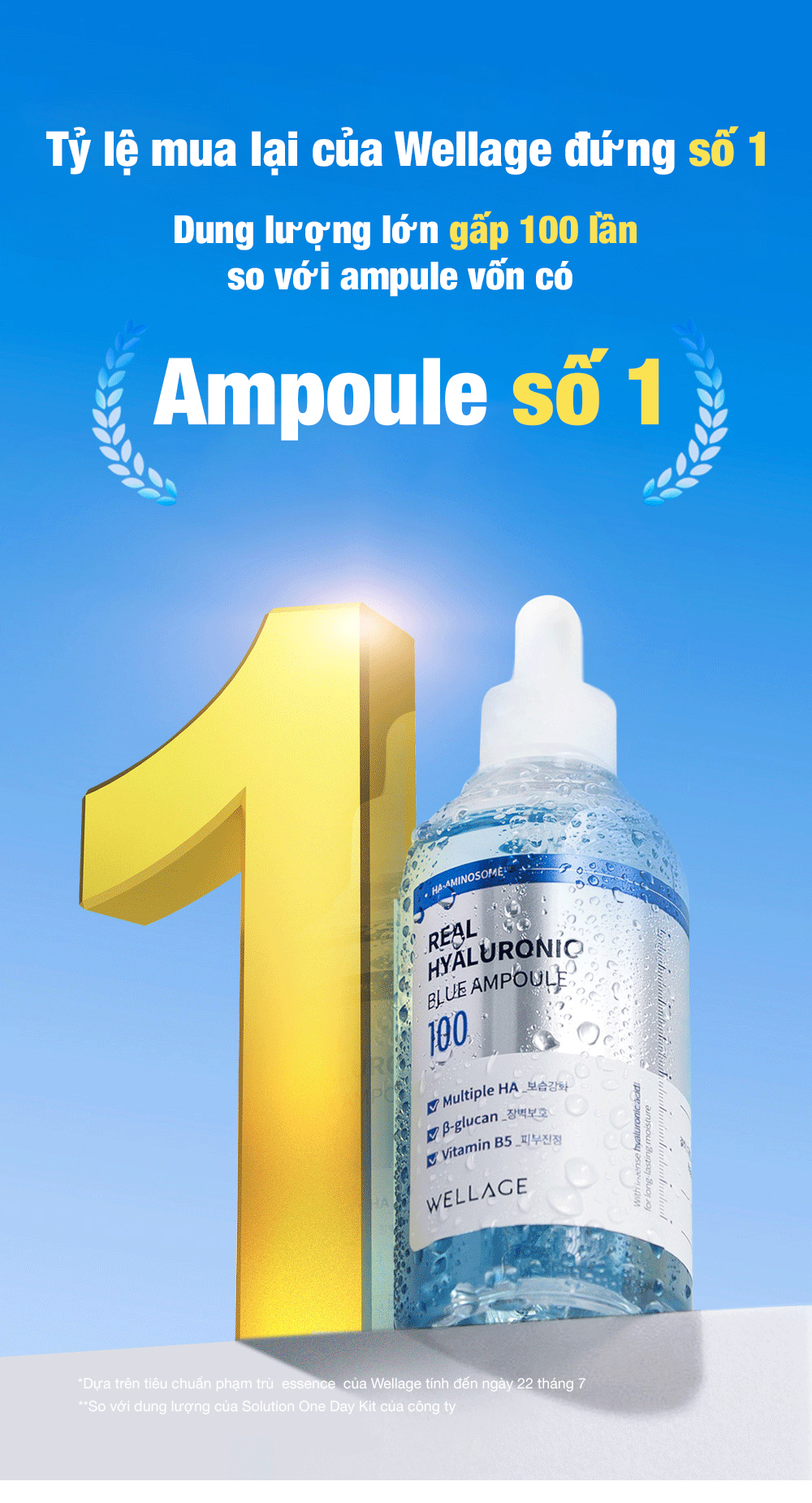 Wellage Real Hyaluronic Blue Ampoule Skin Recovery Essence 75ml ...