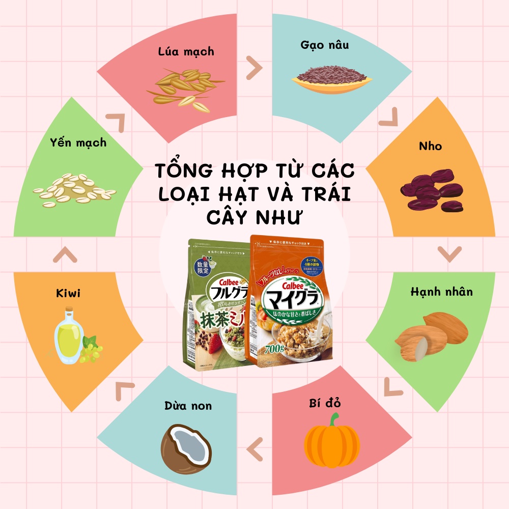 Sakuko Diet Weight Loss Calbee Cereal [March 2025] nutritious fruit ...