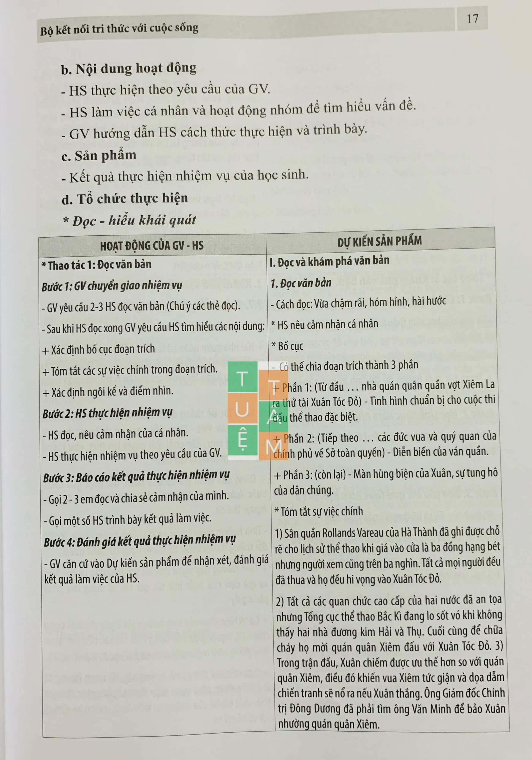 TRI Book - Literature lesson plan for grade 12 (Connecting knowledge to ...
