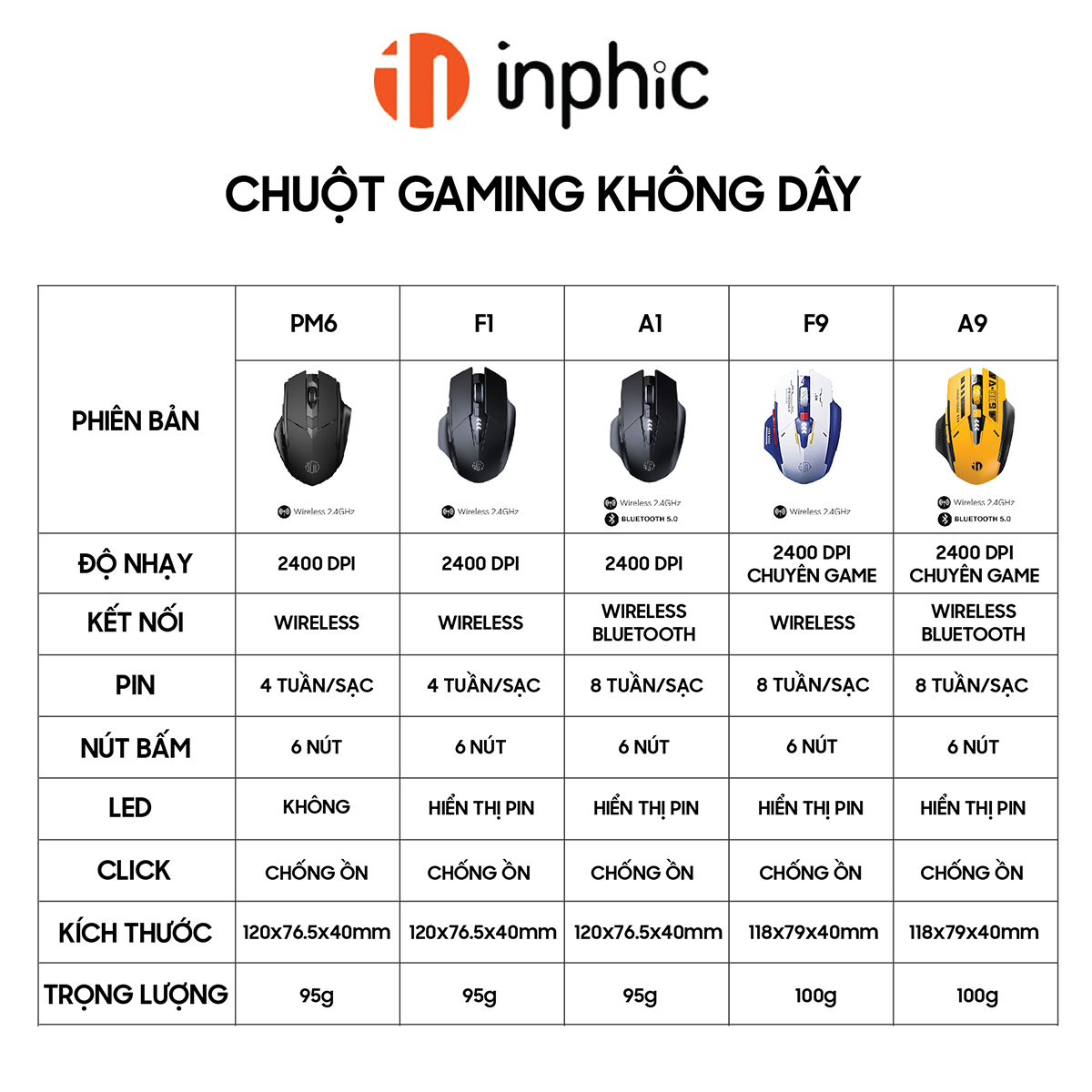 Genuine Inphic office Bluetooth Wireless gaming mouse P1 W1 F1 A1 F9 A9 ...