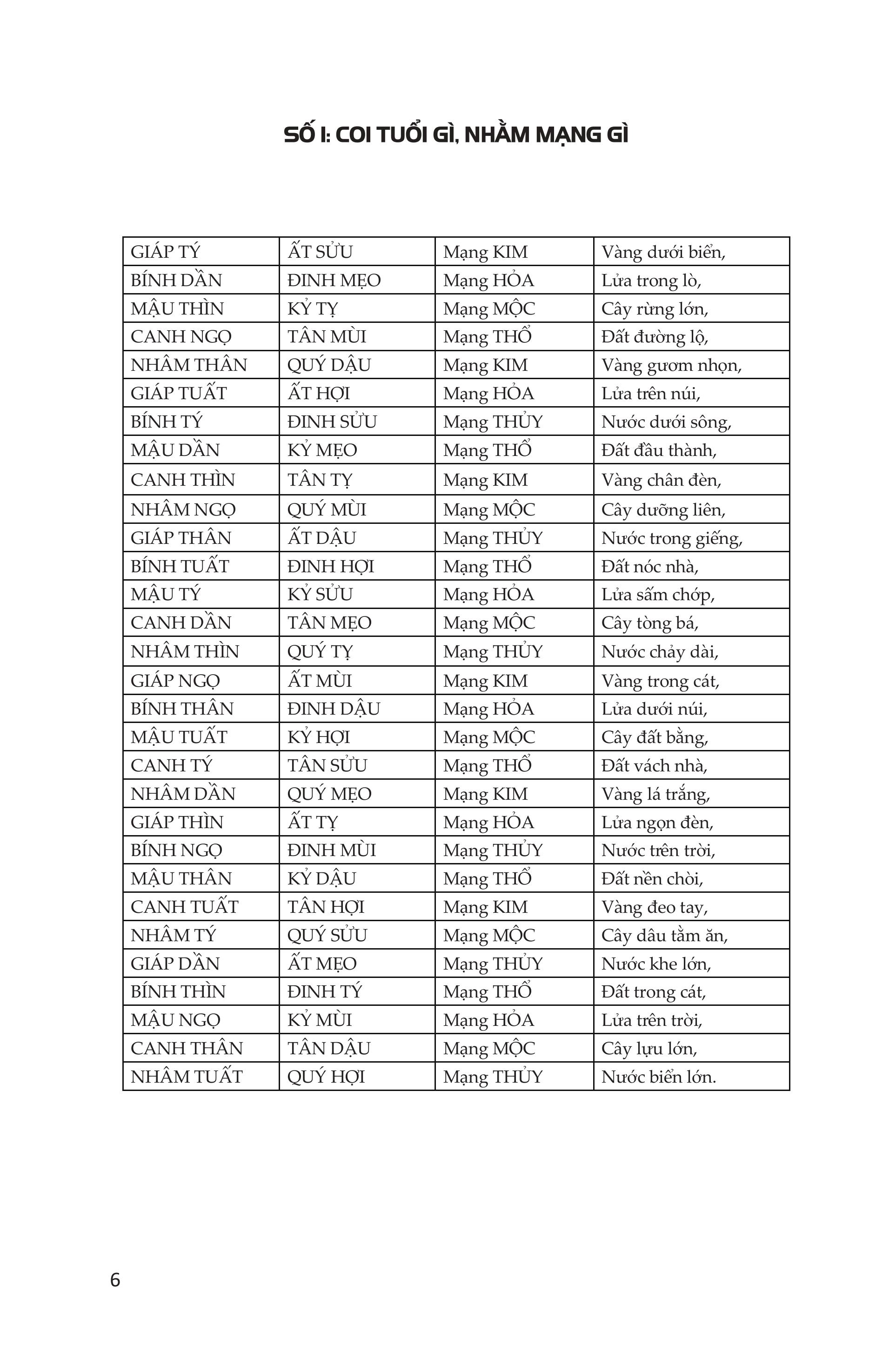 Book - Predestined Fate - Book to See the Age of Husband and Wife ...