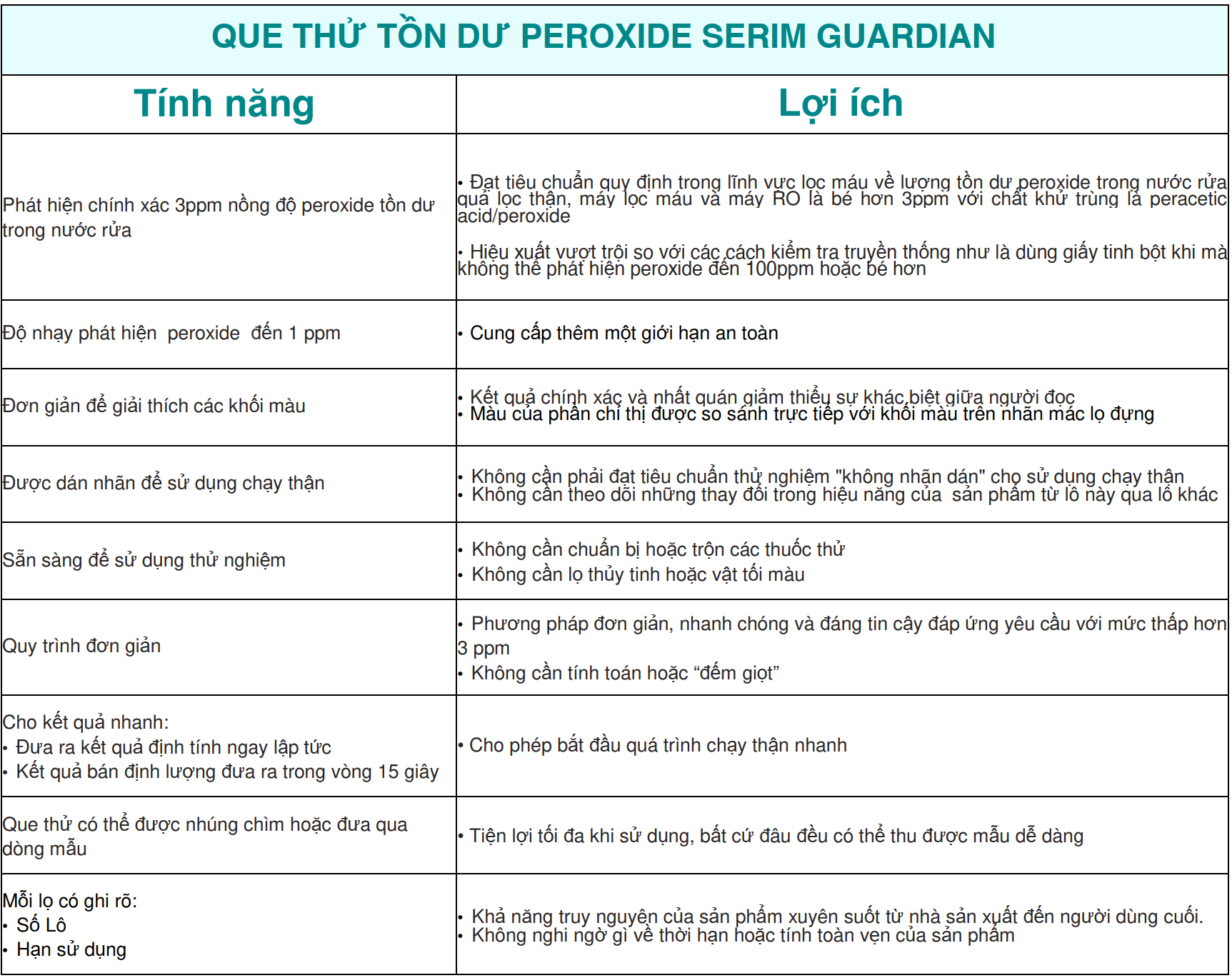 Peroxide Serm GUARDIAN residual test strips 100 strips/bottle | Shopee ...