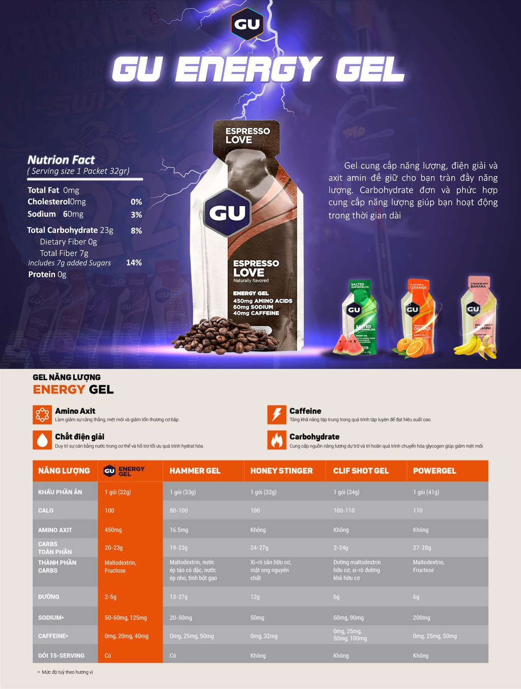 GU Energy Energy gel with many flavors quickly replenishes Energy ...