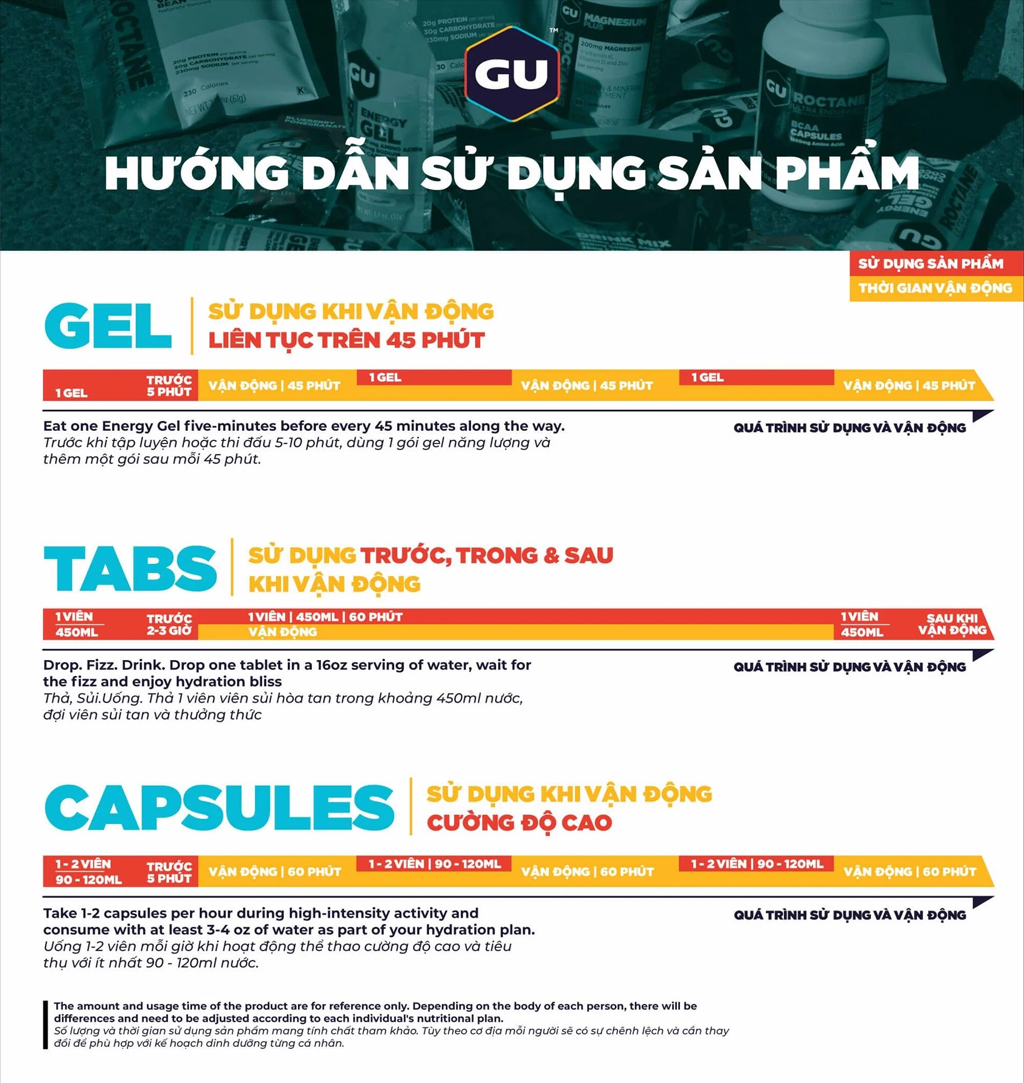 GU Energy Energy gel with many flavors quickly replenishes Energy ...