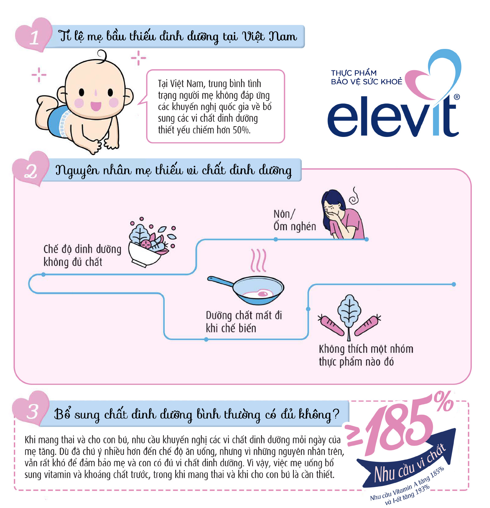 Set of 2 Boxes of Elevit Pregnancy Vitamins for Women Before, During ...