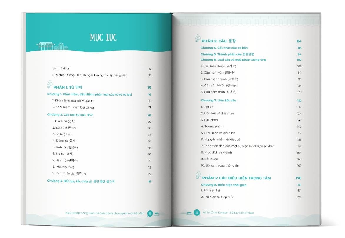 Book - All In One Korean - Mind Map Basic Korean Grammar Handbook for ...