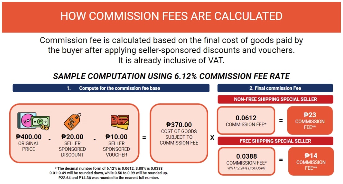 Seller Fee Updates for 2024 | Shopee PH Seller Education Hub
