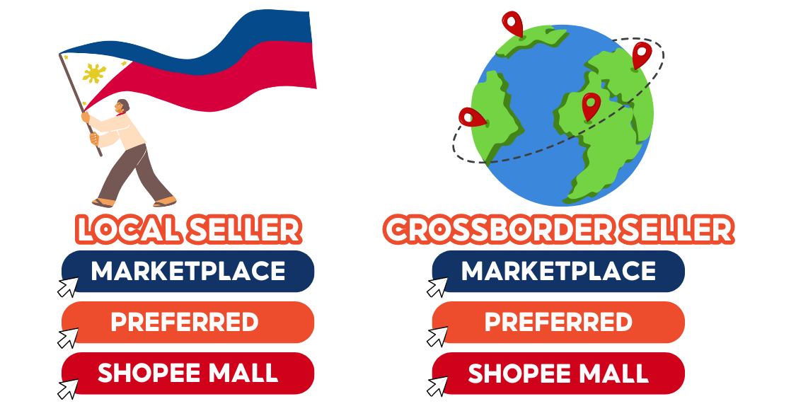 List of Prohibited and Restricted Items | Shopee PH Seller Education Hub