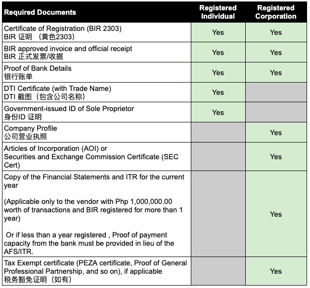 Shopee Fully Managed Service | Shopee PH Seller Education Hub
