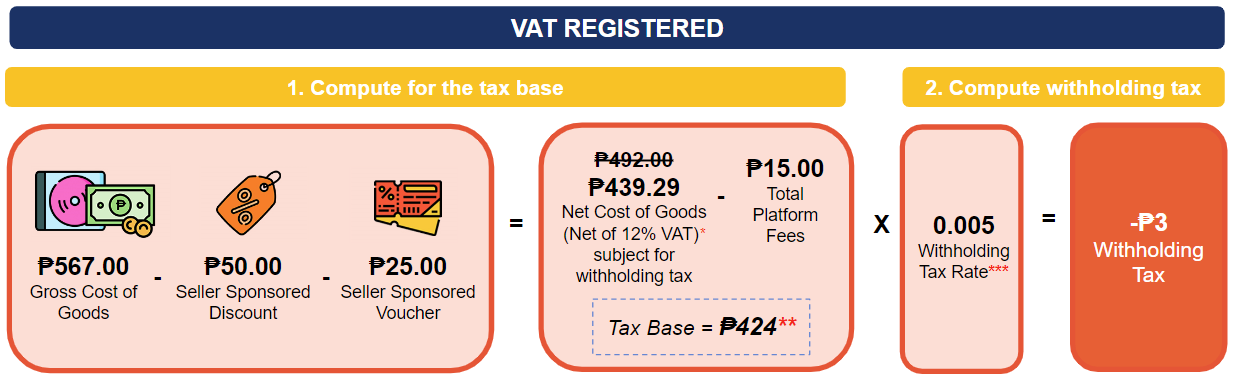 Regulations on Creditable Withholding Tax and BIR Registration | Shopee ...