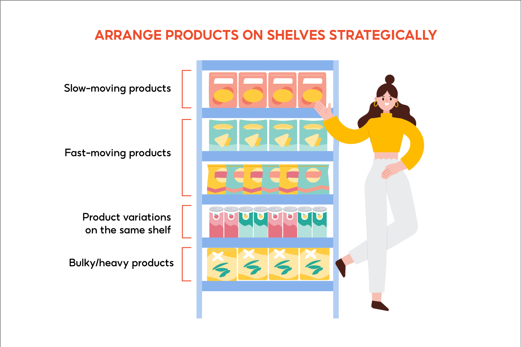 Best Practices for On-time Shipment | Shopee PH Seller Education Hub