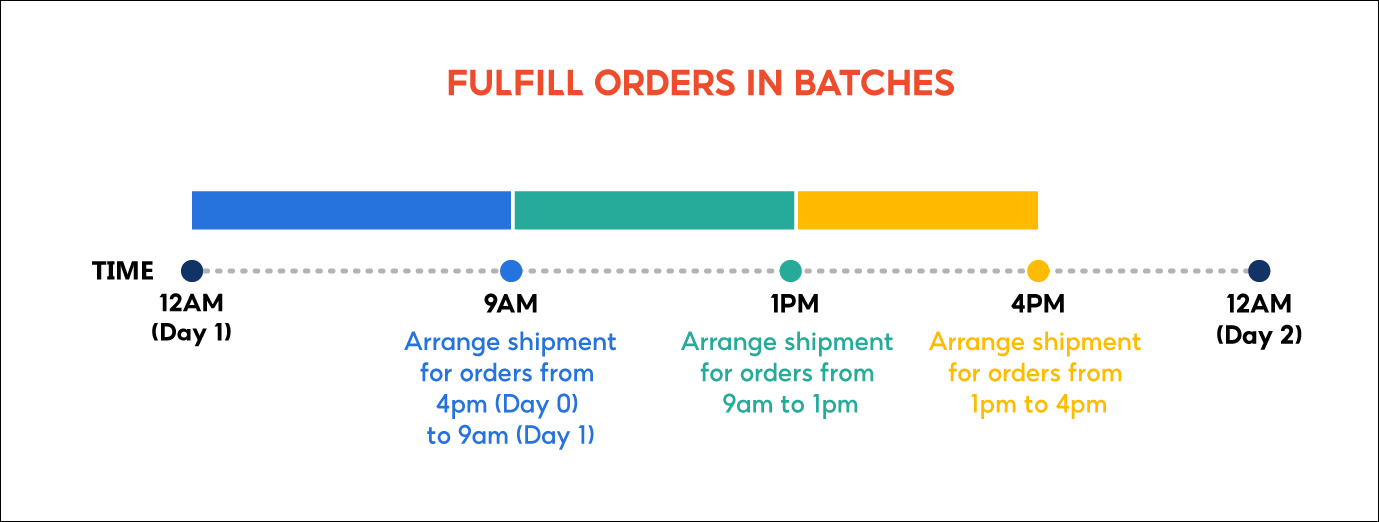 Best Practices for On-time Shipment | Shopee PH Seller Education Hub