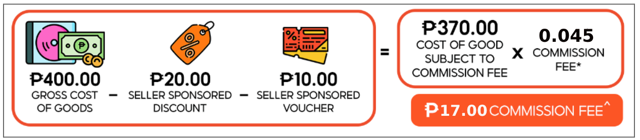 Seller Fee Updates for 2024 | Shopee PH Seller Education Hub