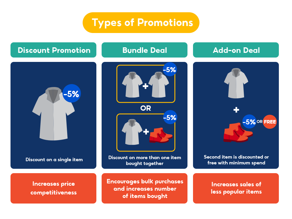 Types of Promotions | PH Seller Education [Shopee]