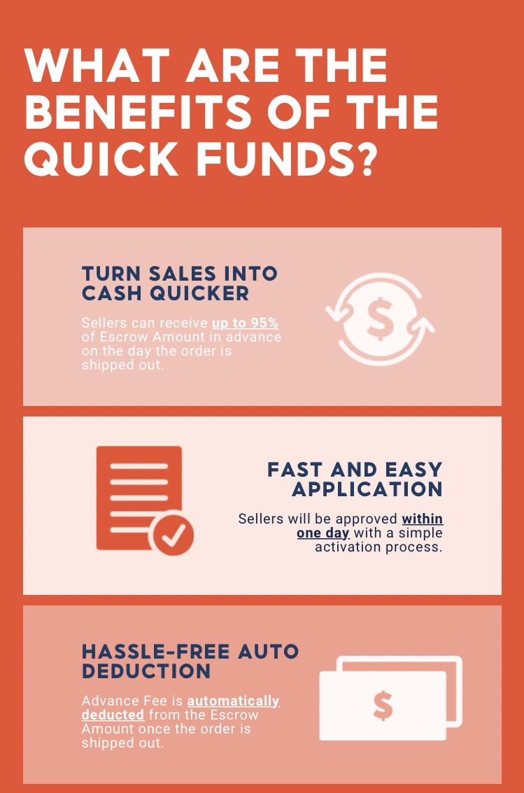 Quick Funds | Shopee PH Seller Education Hub