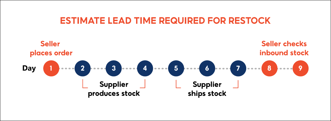 Best Practices for On-time Shipment | Shopee PH Seller Education Hub