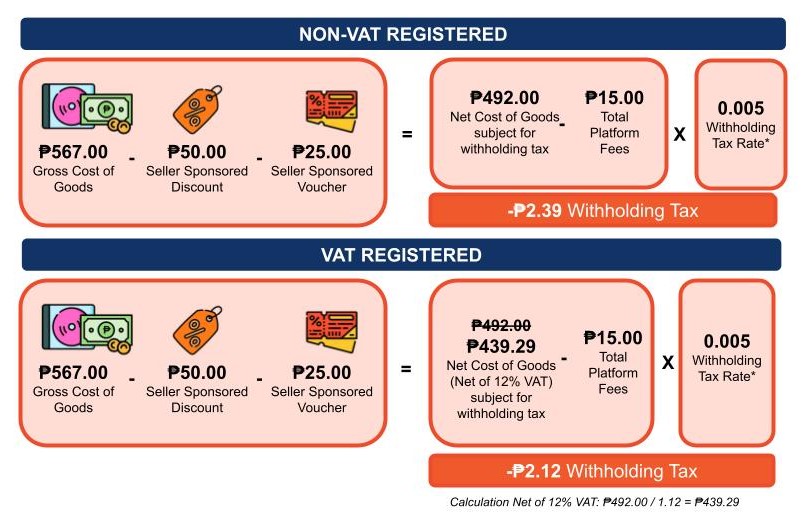 Regulations on Creditable Withholding Tax and BIR Registration | Shopee PH Seller Education Hub