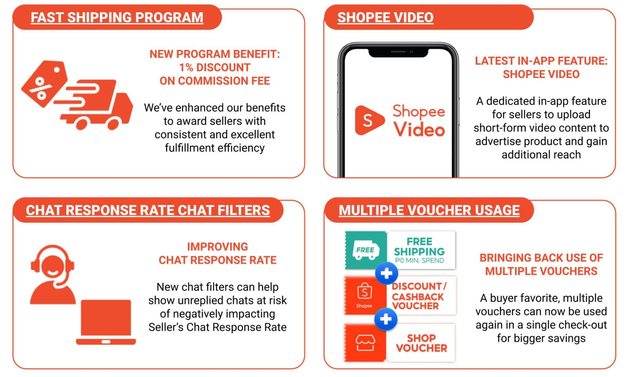 Seller Fee Updates for 2024 | Shopee PH Seller Education Hub