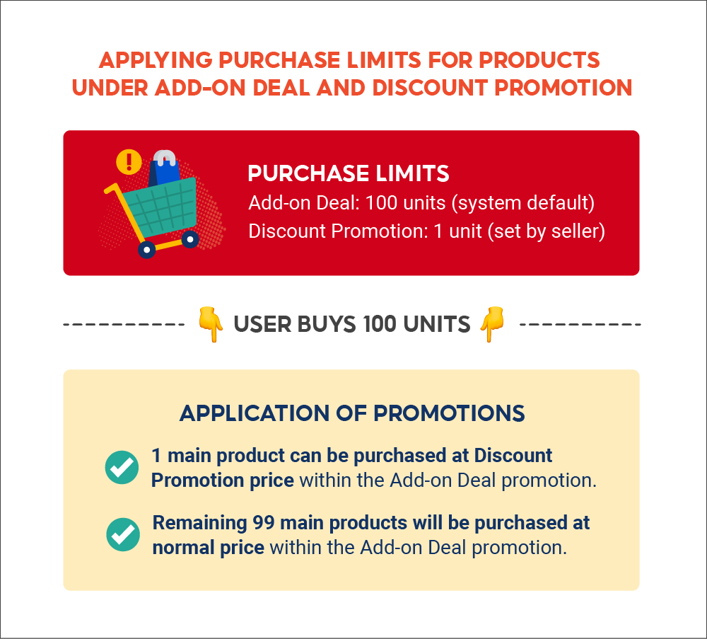 Combining Add-on Deal with other promotions | Shopee PH Seller ...