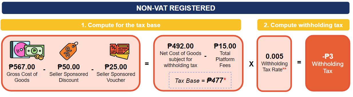 Regulations on Creditable Withholding Tax and BIR Registration | Shopee ...