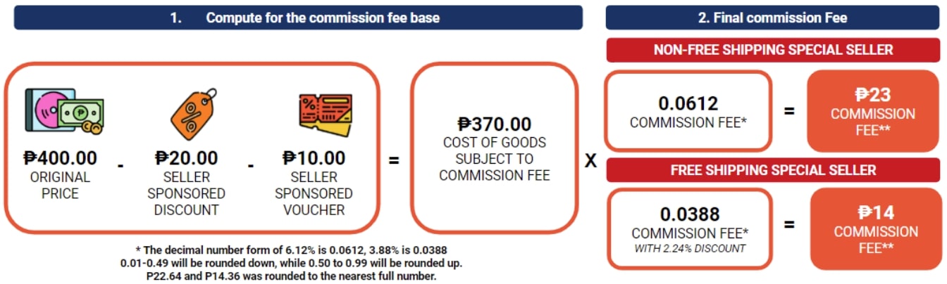 Service Fees | Shopee PH Seller Education Hub