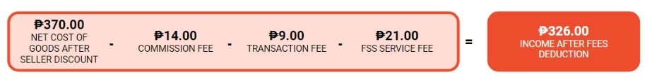 Seller Fees | Shopee PH Seller Education Hub