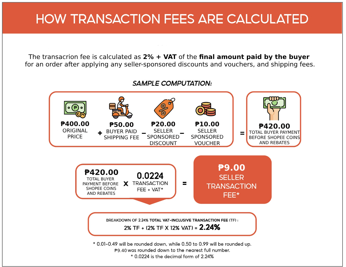 Seller Fees | Shopee PH Seller Education Hub
