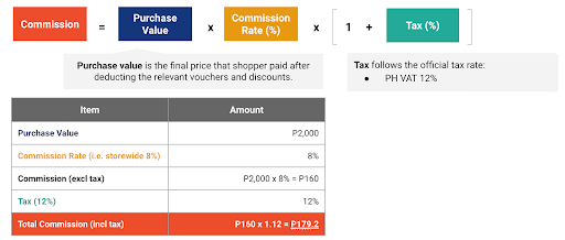 Payment & Commission Computation | Shopee PH Seller Education Hub