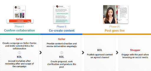 Affiliate Marketing Solution Comprehensive Guide | Shopee PH Seller ...