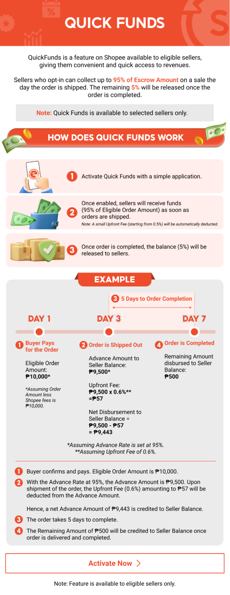 Quick Funds | Shopee PH Seller Education Hub