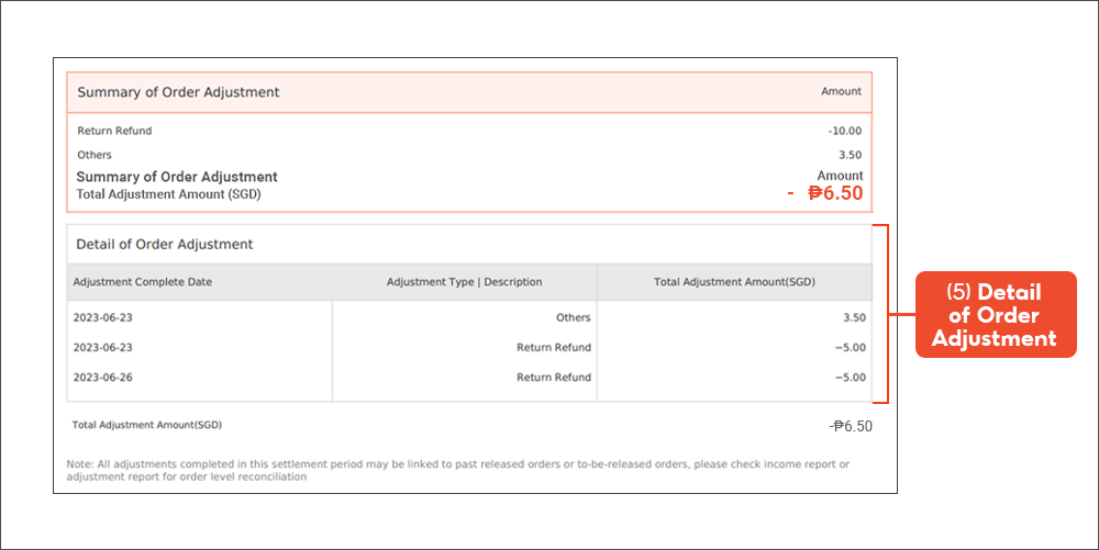 Checking Income Statements | Shopee PH Seller Education Hub