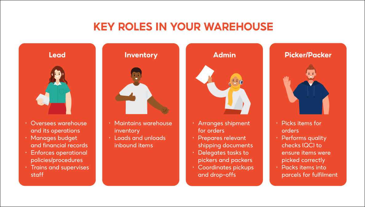 Best Practices for On-time Shipment | Shopee PH Seller Education Hub