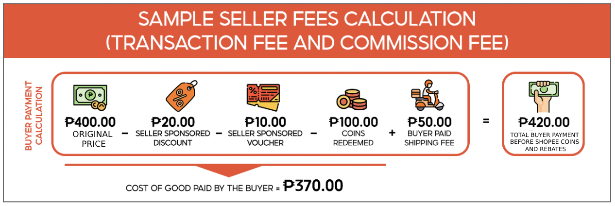Transaction Fees | Shopee PH Seller Education Hub