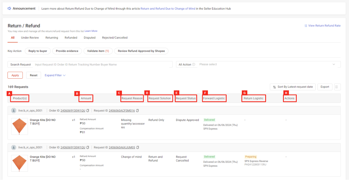 Navigating the Return/Refund Dashboard | Shopee PH Seller Education Hub