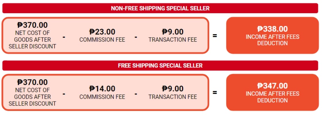 Seller Fees | Shopee PH Seller Education Hub