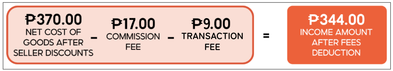Transaction Fees | Shopee PH Seller Education Hub