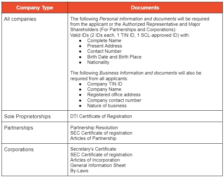 SLoan for Mall Sellers (Shopee Mall Sellers) | Shopee PH Seller ...
