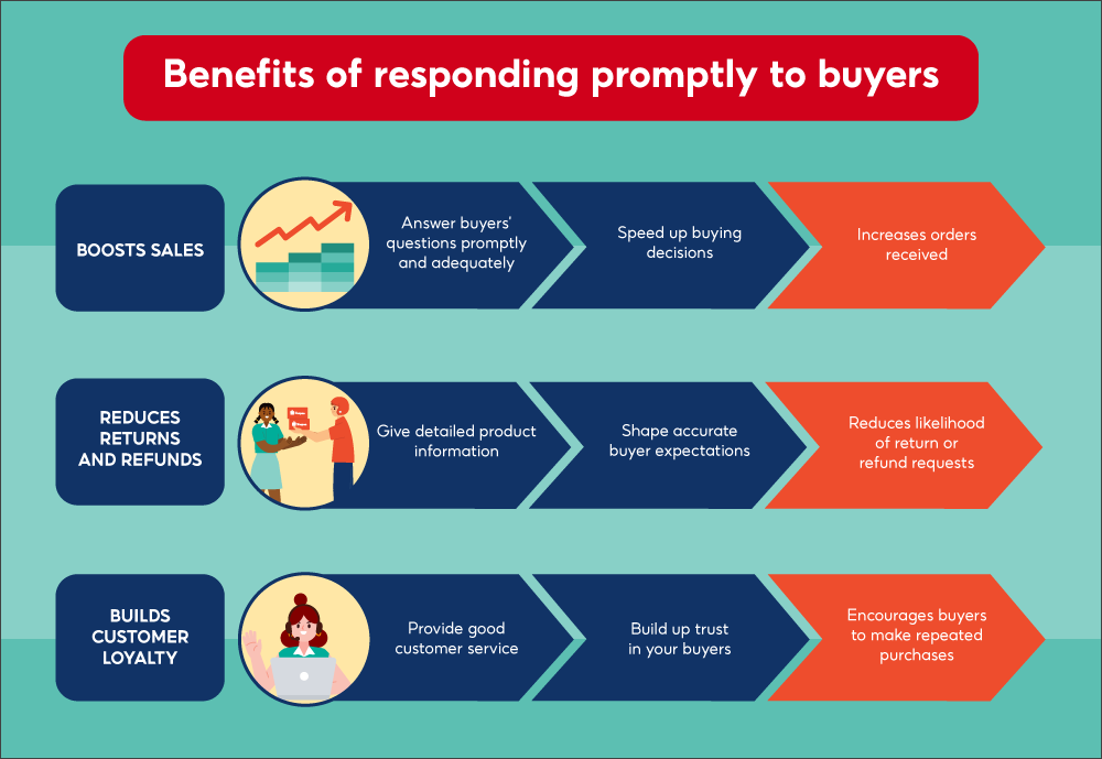 How to improve Chat Response Rate (CRR)? | Shopee PH Seller Education Hub