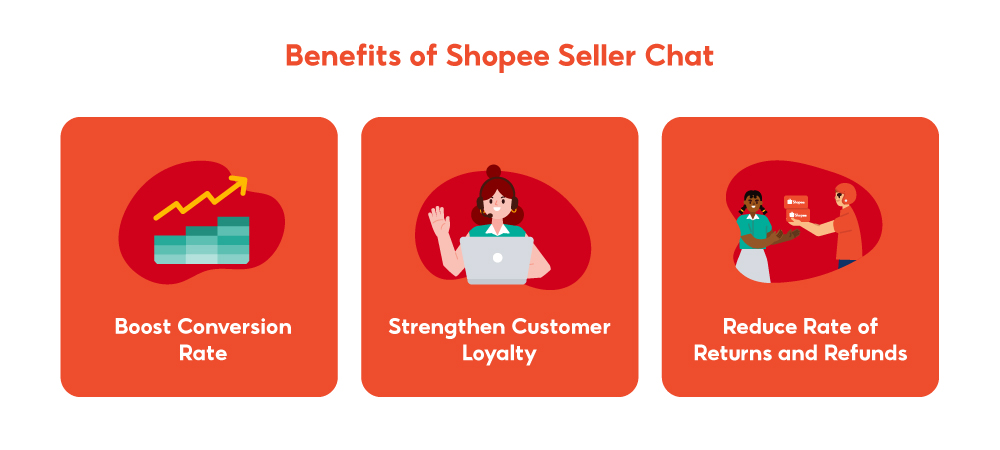 About Shopee Seller Chat | PH Seller Education [Shopee]