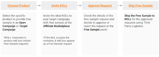 Affiliate Marketing Solution Comprehensive Guide | Shopee PH Seller ...