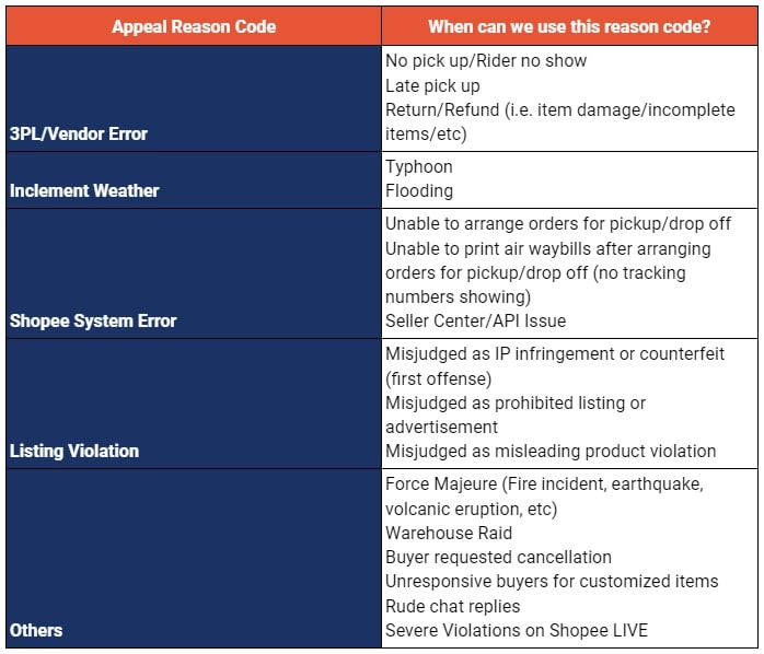 Penalty appeal best practices | PH Seller Education [Shopee]