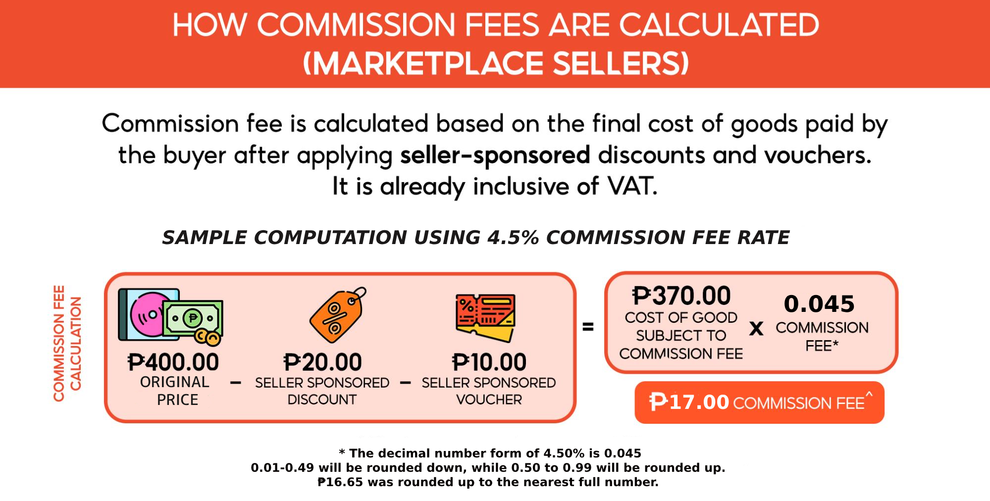Seller Fee Updates for 2024 | Shopee PH Seller Education Hub
