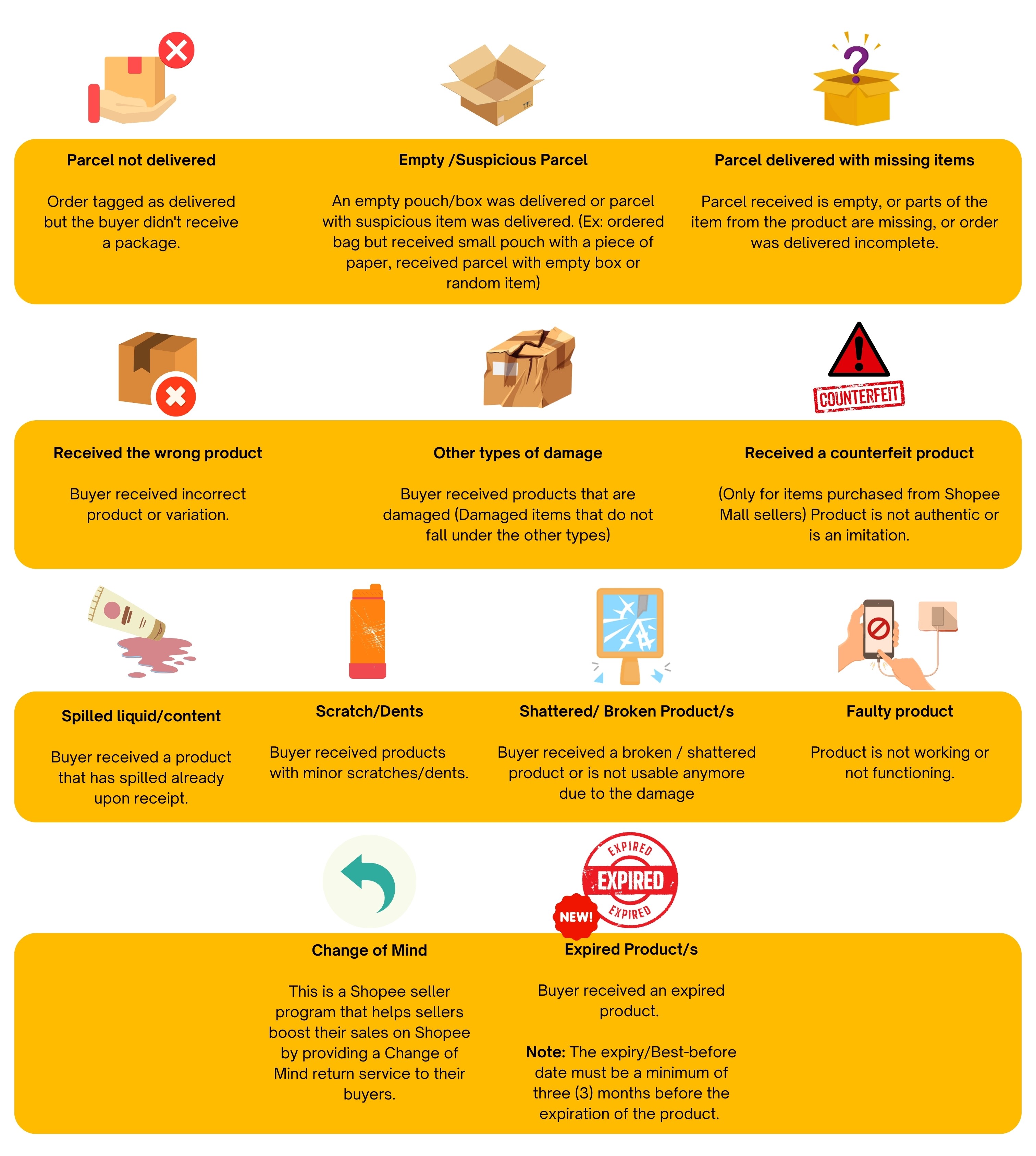 Shopee's Return/Refund Process | Shopee PH Seller Education Hub