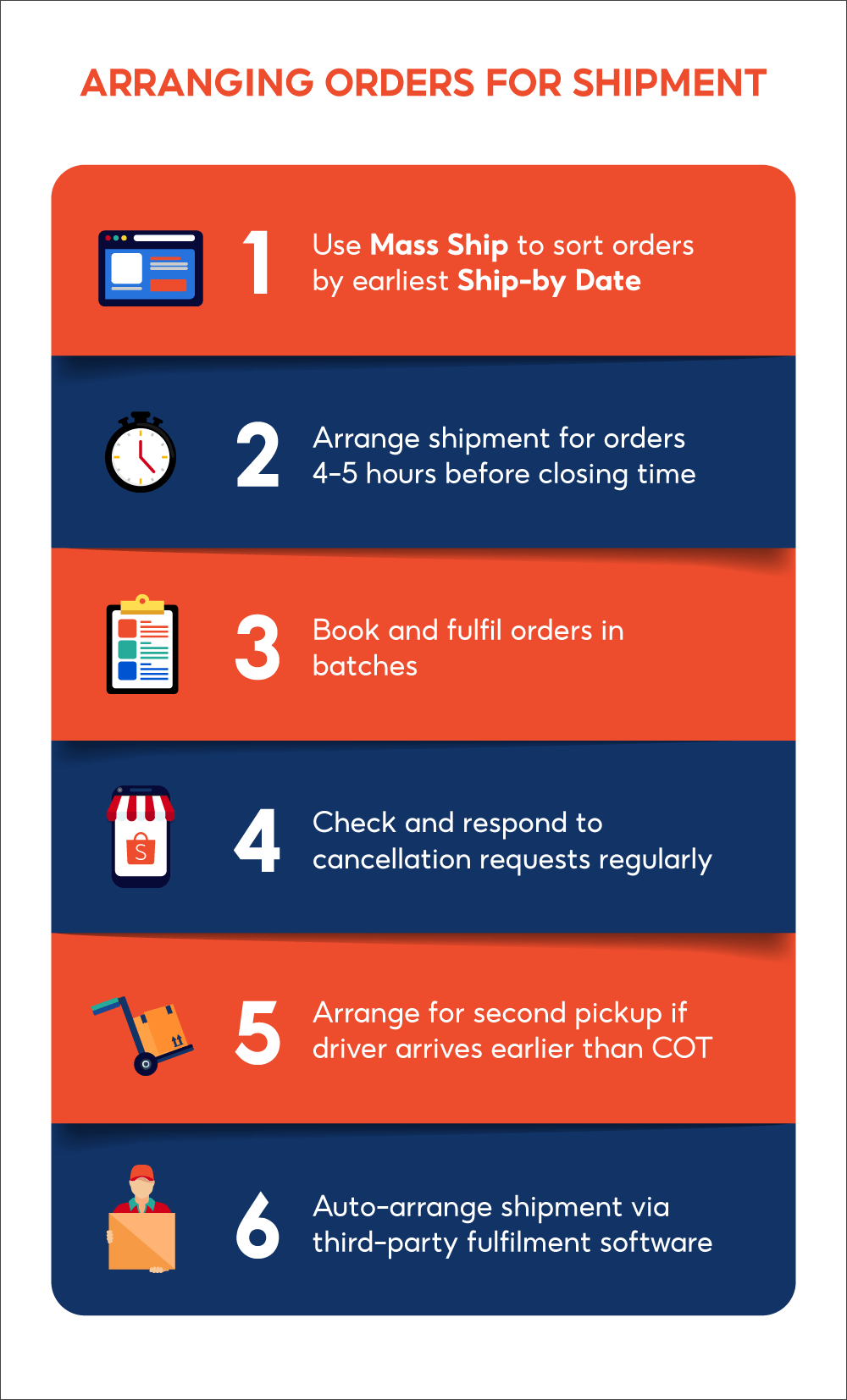 Best Practices for Fast Shipping | Shopee PH Seller Education Hub