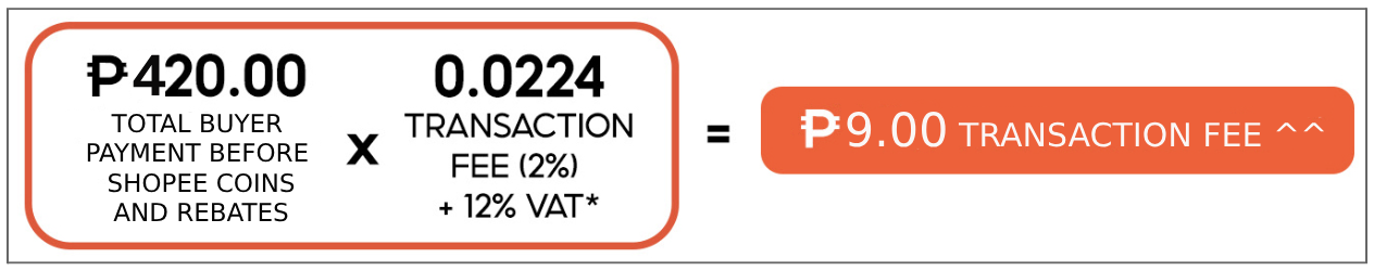 Transaction Fees | Shopee PH Seller Education Hub