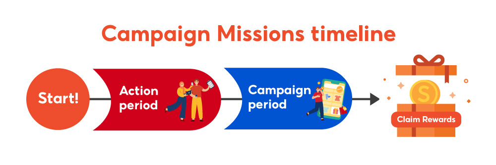 What are Campaign Missions? | Shopee PH Seller Education Hub