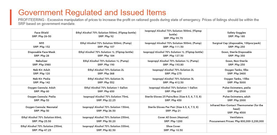 List of Prohibited and Restricted Items | Shopee PH Seller Education Hub