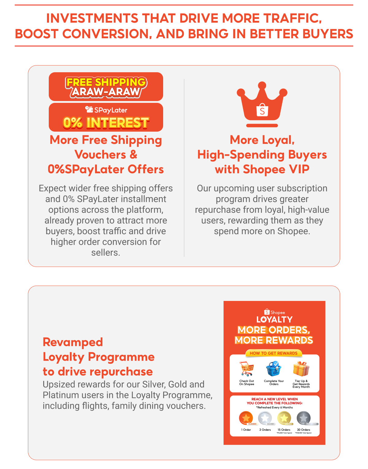 Shopee 2025 Seller Update: Tools, Benefits & Features to Grow Your ...